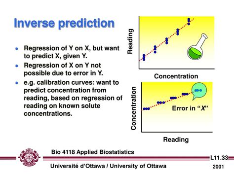 Ppt Simple Linear Regression Powerpoint Presentation Free Download Id 387168