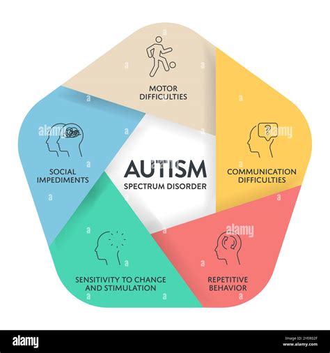 Autism Spectrum Disorder Asd Infographic Presentation Template With Icons Has 5 Steps Such As