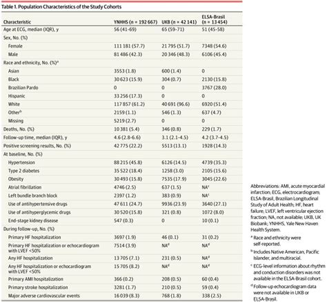 A Noise Adapted Ai Algorithm Using Single Lead Ecgs Effectively