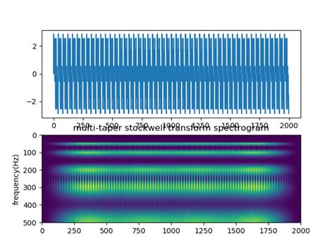 GitHub Synergetics Stockwell Transform Stockwell Transform For Python3