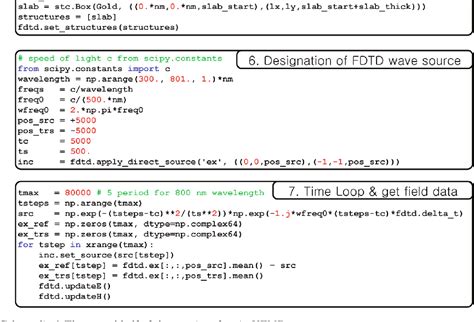 Figure 5 From Electromagnetic Metamaterial Simulations Using A Gpu