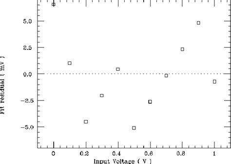 Figure 1 From Development Of A Switched Capacitor Array Asic For The Cms Forward Muon Chamber