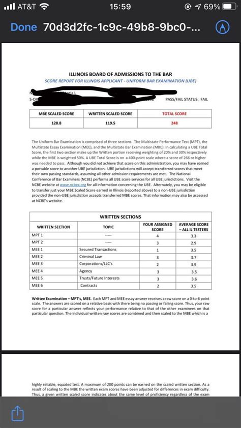 Got My Score Today 2nd Time Taker Went From 248 To 274 Please Dont
