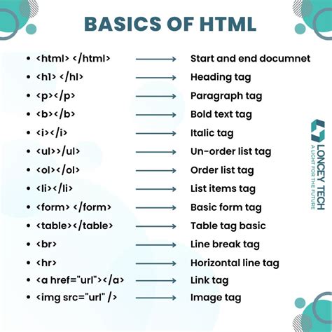 Loncey Tech On Linkedin Lonceytech Htmlbasics Webdevelopment