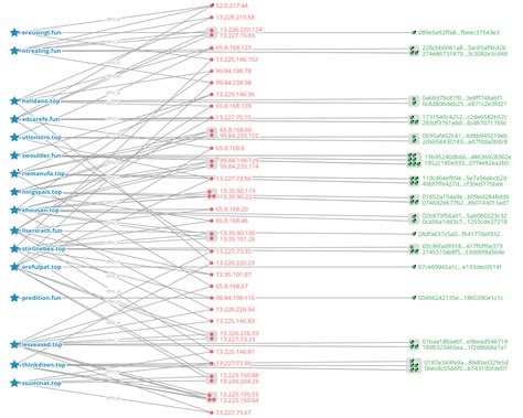 Dnsmon Using Dns Data To Produce Threat Intelligence 3