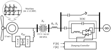 Mitigating Subsynchronous Torsional Interaction Using Geometric Feature