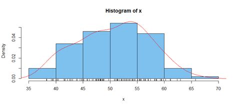Estimate Normal Distribution From Dnorm In R Cross Validated
