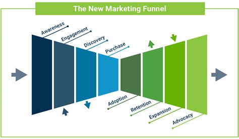 The Customer Data Problem And Salesforce Cdp Cloudkettle