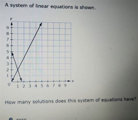 Solved A System Of Linear Equations Is Shown How Many Solutions Does