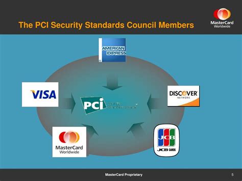 ppt pci dss and mastercard site data protection program powerpoint