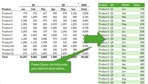 Pivot Tables Explained In 3 Minutes Excel Campus