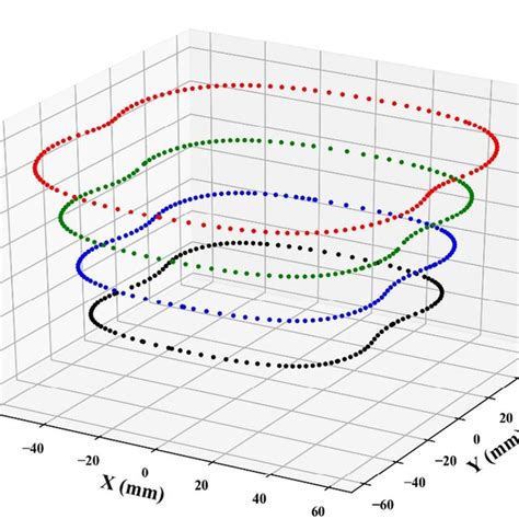 The Example Of Vertical Geometry Representative Points Representative Download Scientific