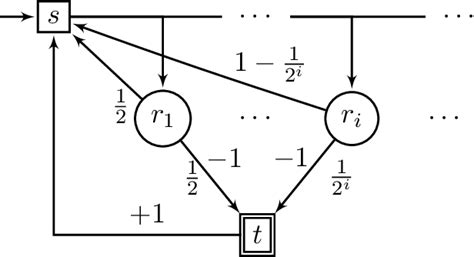 Strategy Complexity Of Point Payoff Mean Payoff And Total Payoff