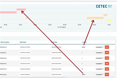 Cetec Erp Scheduling Feature Facilitates Accurate Quoting Production Machining