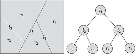 An Illustrative Example Of The Original Bsp Tree Download Scientific