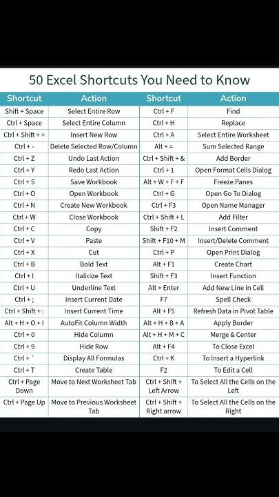 50 Excel Short Cut Keyshots Computereducation Youtube