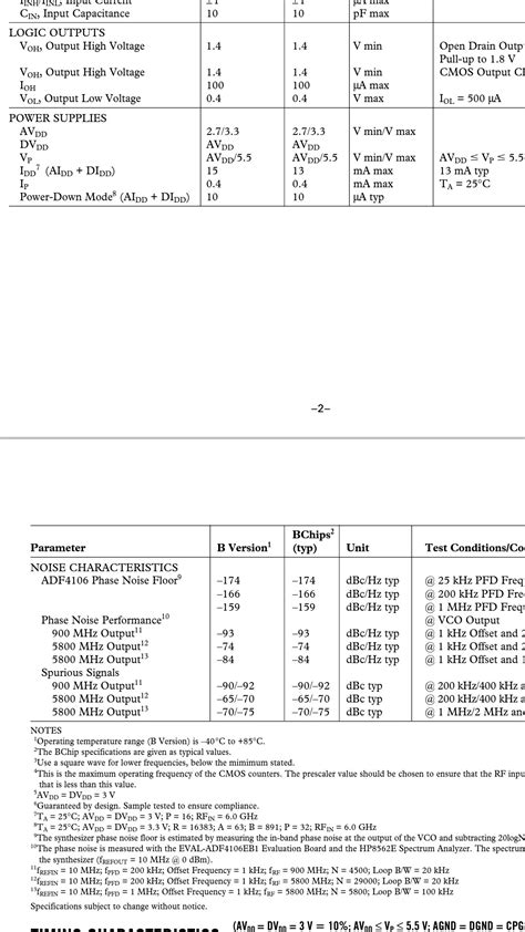 Microcontroller ADF4106 PLL Output Voltage Lower Than ATmega8A Input Voltage Electrical