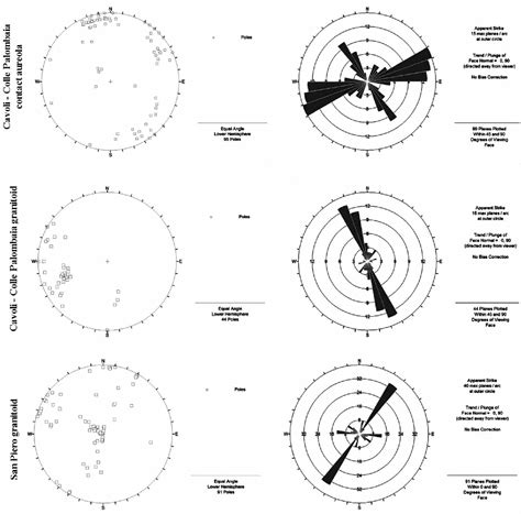 Figure 11 From Structural Setting And Metamorphic Evolution Of A