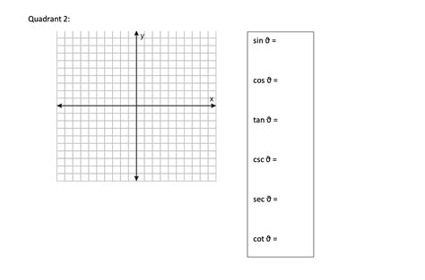 sin θ cos θ tan θ csc θ sec θ cot StudyX