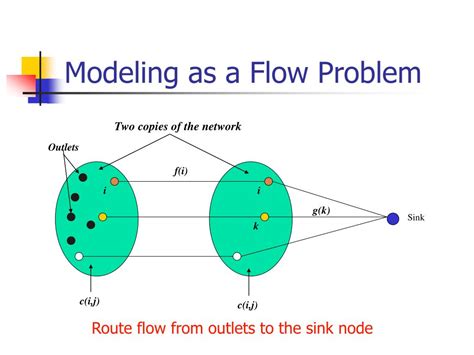 Ppt Algorithms For Concave Cost Network Flow Problems Powerpoint Presentation Id4060229