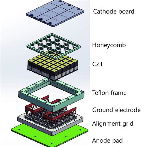 Pdf Development Of A Virtual Frisch Grid Czt Detector Based On The