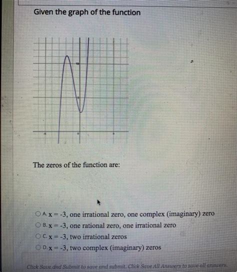 Solved Given The Graph Of The Function The Zeros Of The