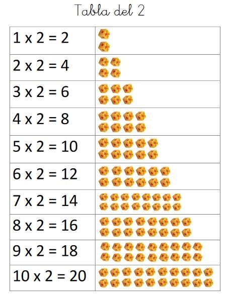 Tabla Del 2 Diario De Una Profe