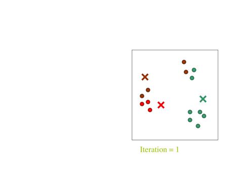 Ppt Clustering Gene Expression Data The Good The Bad And The