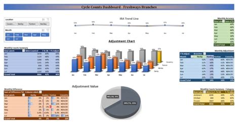 Create Excel Dashboard Pivot Table Charts With Slicer By Jbq Services Fiverr