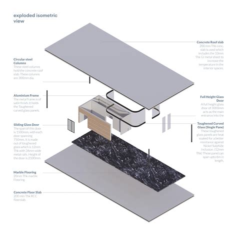 Siddhant Rao Architecture Portfolio 2023 By Siddhant Rao Issuu