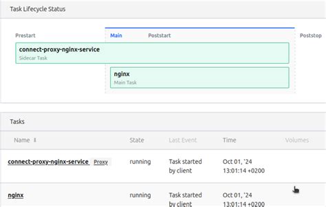 Connecting K8s And Nomad Using A Single Consul Server Dc1 Is This