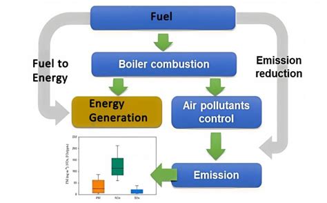Zirconia Oxygen Analyzer For Efficient Combustion Gas Analyzer Manufacturers