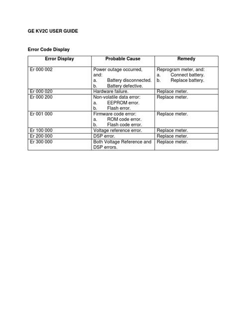 ge kv2c error display table pdf