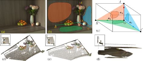 Figure 1 From Indoor 3d Reconstruction With An Unknown Camera Projector Pair Semantic Scholar