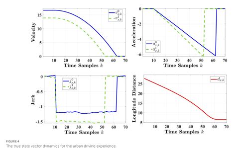 Figure 4 From An Intrinsically Motivated Learning Algorithm Based On