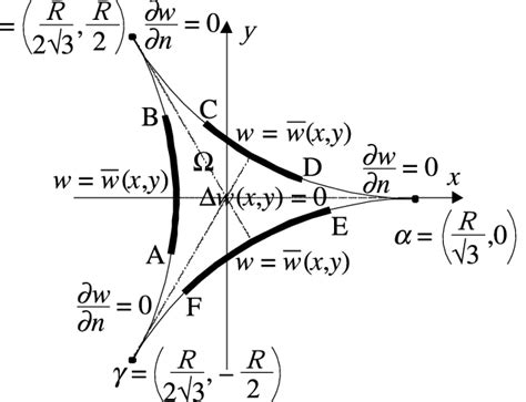 The General Problem Considered Download Scientific Diagram