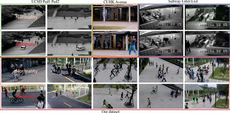 Figure 2 From A Revisit Of Sparse Coding Based Anomaly Detection In