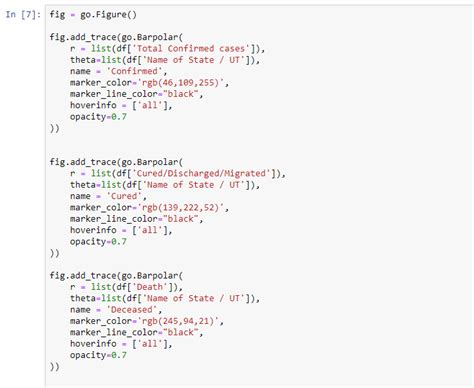 Nightingale Rose Plots In Python Using Plotly By Abhishek Das Medium