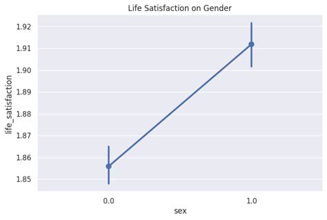 Life Satisfaction Prediction In Indonesia By Ni Putu Mia Tarani Medium