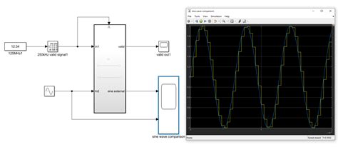 Delay Pause Input Into Enabled Subsystem When Valid Signal 0 Simulink Stack Overflow