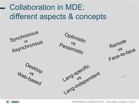 Collaborative Model Driven Software Engineering A Systematic Mapping