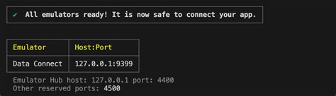 Firebase Alternatives For Your Flutter Apps By Odinachi David Medium