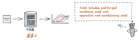 Harnessing The Power Of Htap Databases Tidb