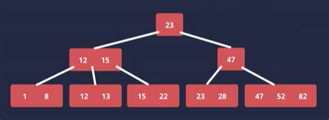 How Does Database Indexing Work An Execution Plan Designveloper