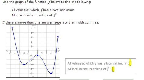Use The Graph To Find All Values Of The Local Minimum Of F