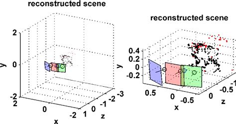 Figure 6 From Answering ‘ Where Am I By Nonlinear Least Squares