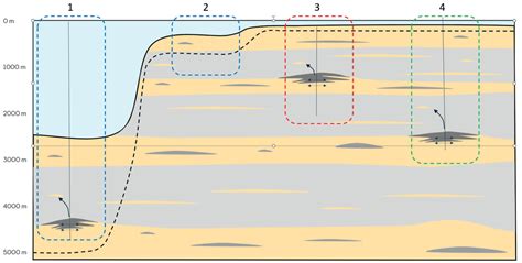 Seismic Mini Streamers As A Potential Method For Co2 Storage Monitoring