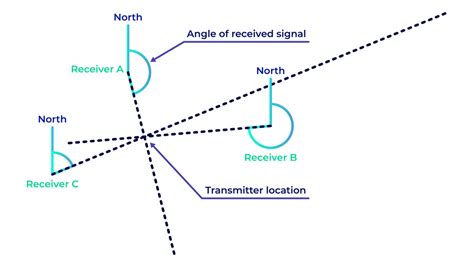 Lesson Ham Radio Prep