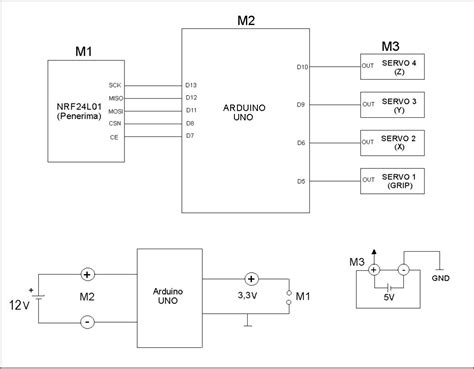 kontrol lengan robot 4 servo dengan gestur tangan belajar