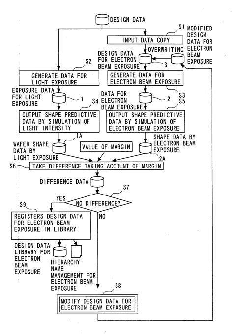 semiconductor device manufacturing method data generating apparatus data generating method and